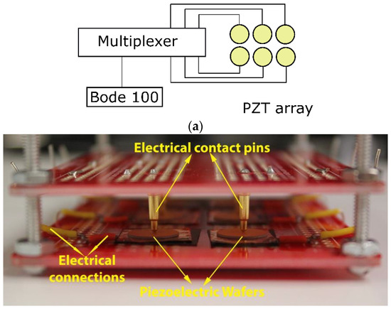 Multi-Level Information Storage Using Engineered Electromechanical ...