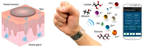 Sensors | Free Full-Text | Non-Invasive Electrochemical Biosensors ...