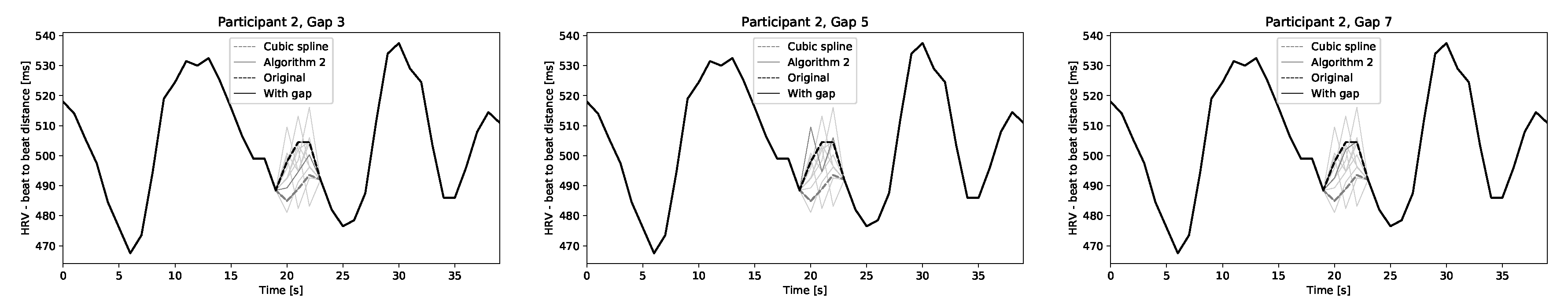 Artifact Correction In Short Term Hrv During Strenuous Physical Exercise