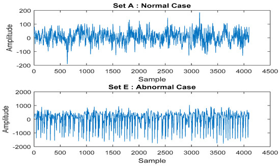 A Novel Framework Using Deep Auto-Encoders Based Linear Model for Data Classification