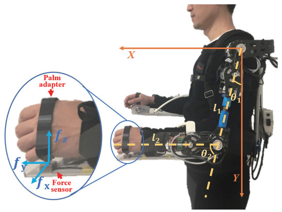 Functional Evaluation of a Force Sensor-Controlled Upper-Limb Power ...