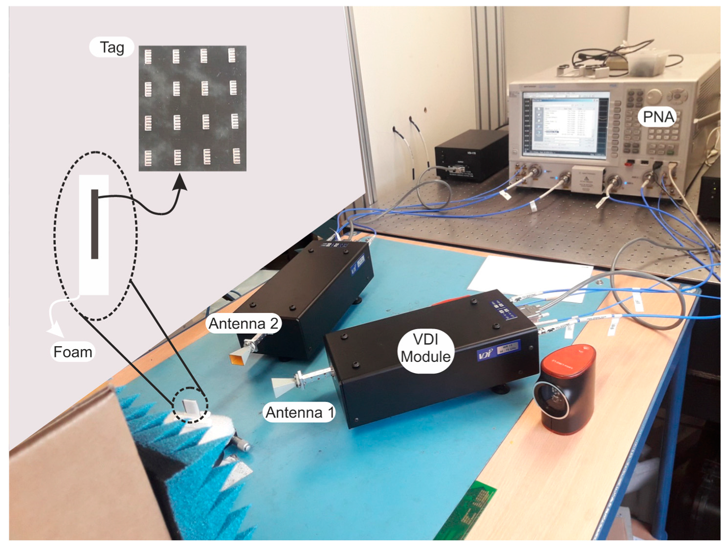 A New Method of Secure Authentication Based on Electromagnetic ...