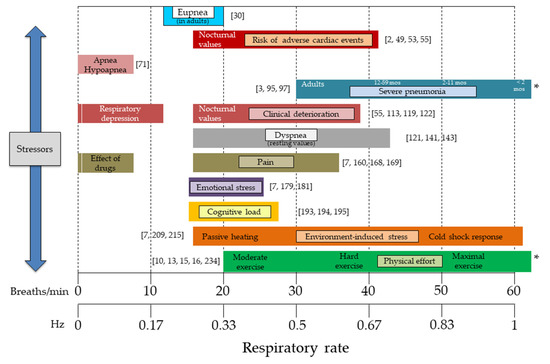 The Importance of Respiratory Rate Monitoring: From Healthcare to Sport ...