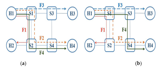A Novel Routing Algorithm for the Acceleration of Flow Scheduling in Time-Sensitive Networks