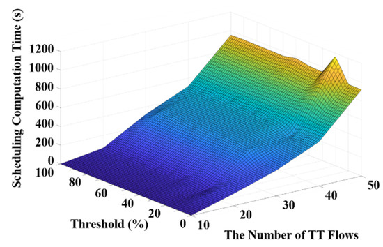 A Novel Routing Algorithm for the Acceleration of Flow Scheduling in ...