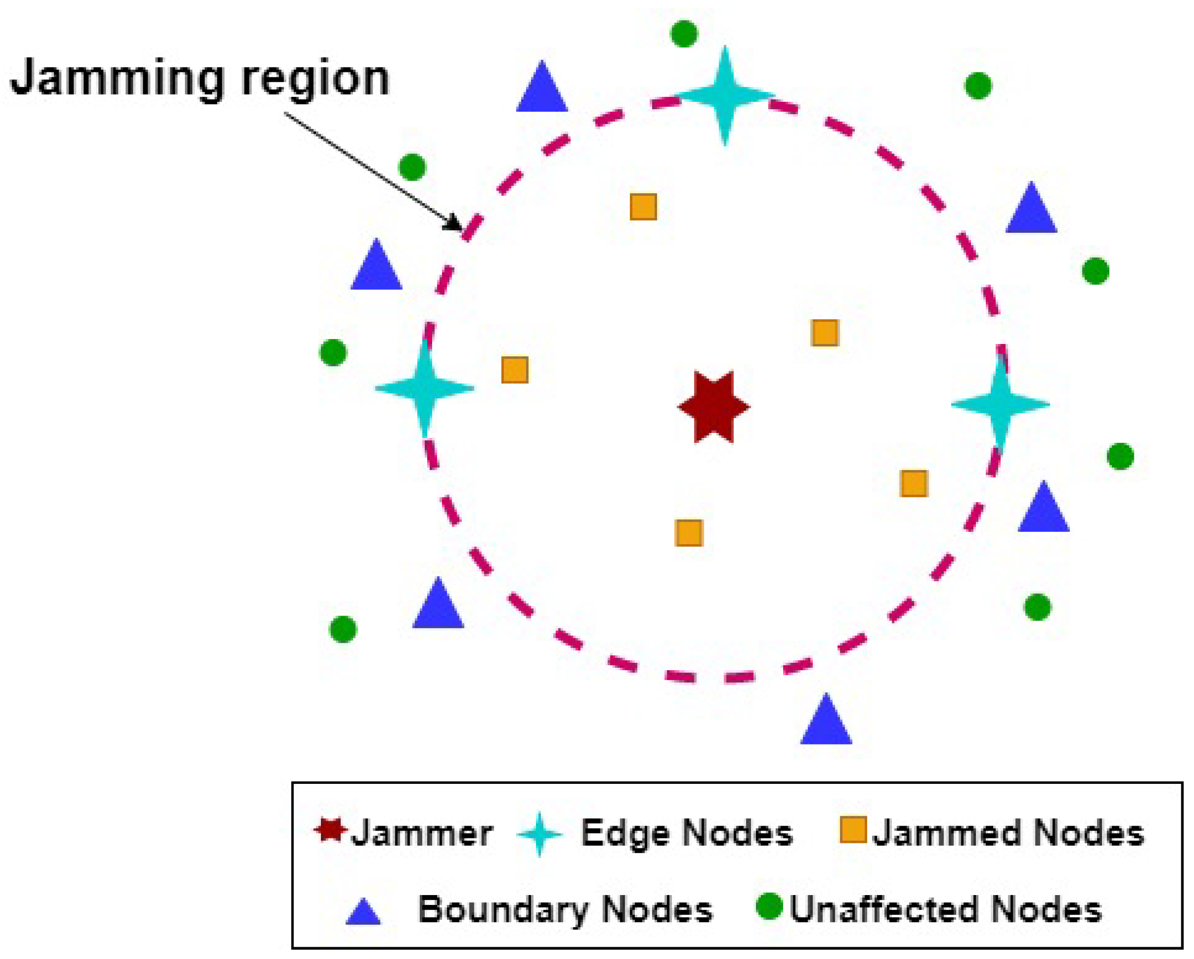 Distributed Extended Kalman Filtering Based Techniques for 3-D UAV Jamming Localization
