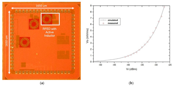 Low-Power RFED Wake-Up Receiver Design for Low-Cost Wireless Sensor ...
