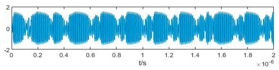 Sensors | Free Full-Text | Blind Estimation Methods for BPSK Signal Based on Duffing Oscillator