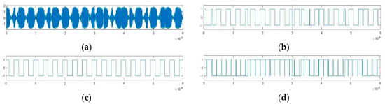 Sensors | Free Full-Text | Blind Estimation Methods for BPSK Signal Based on Duffing Oscillator