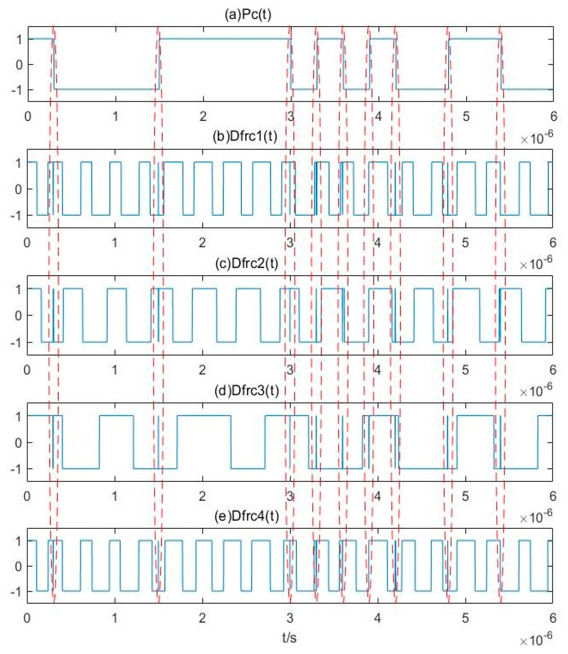 Sensors | Free Full-Text | Blind Estimation Methods for BPSK Signal Based on Duffing Oscillator