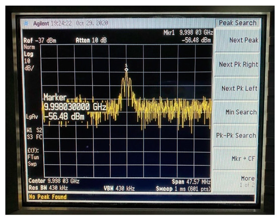 Sensors | Free Full-Text | Blind Estimation Methods for BPSK Signal Based on Duffing Oscillator