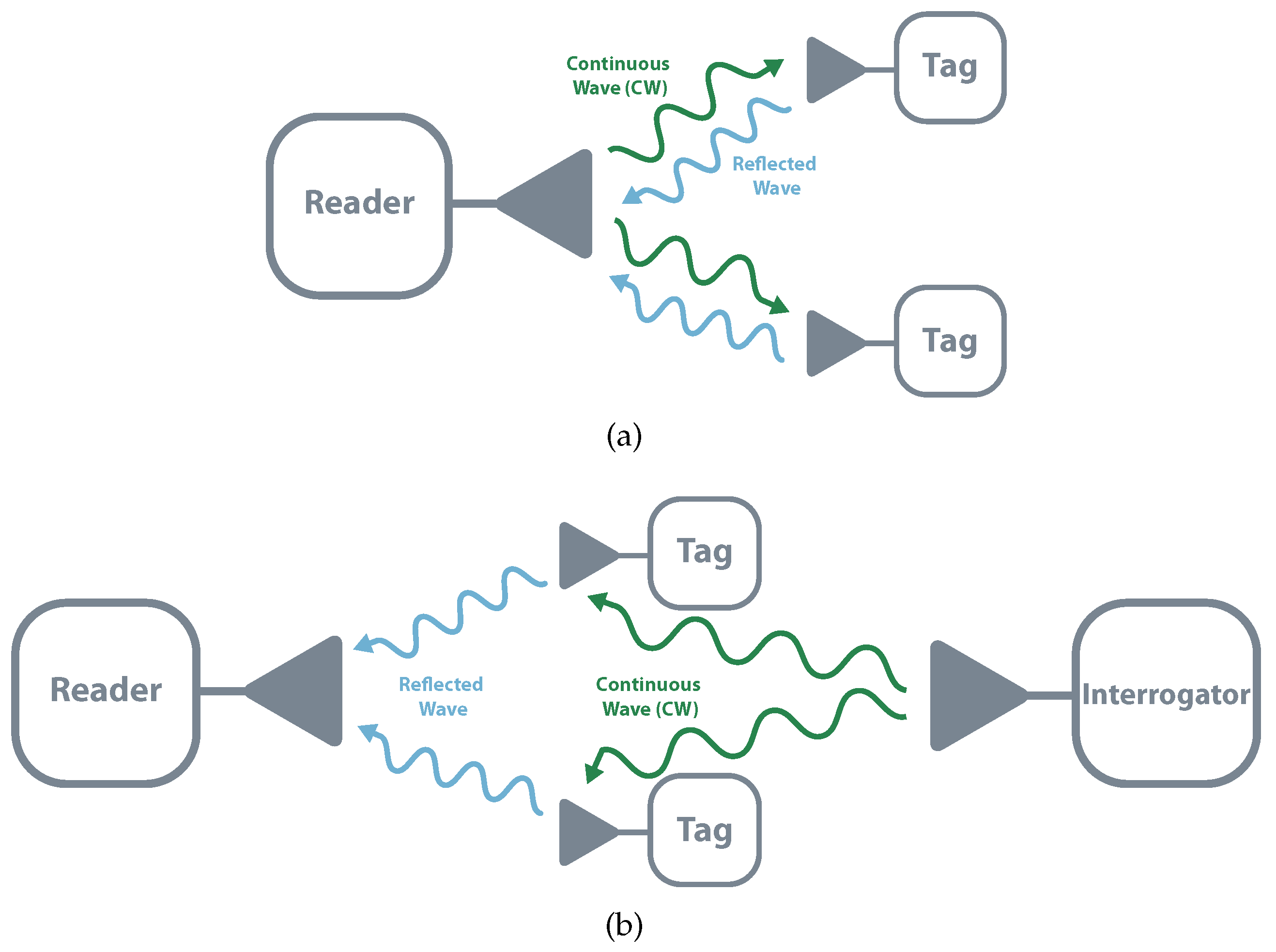 Sensors | Free Full-Text | Challenges in Resource-Constrained IoT ...
