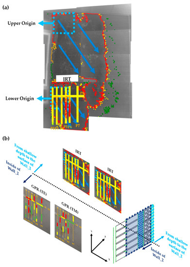 IRT and GPR Techniques for Moisture Detection and Characterisation in ...