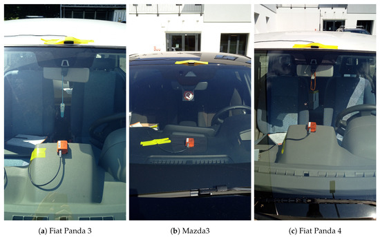 Sensors | Free Full-Text | On the Application of Time Frequency ...