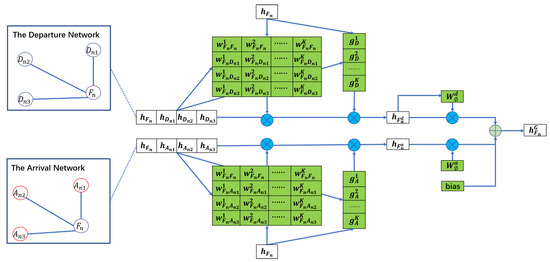 SGDAN—A Spatio-Temporal Graph Dual-Attention Neural Network for Quantified Flight Delay Prediction