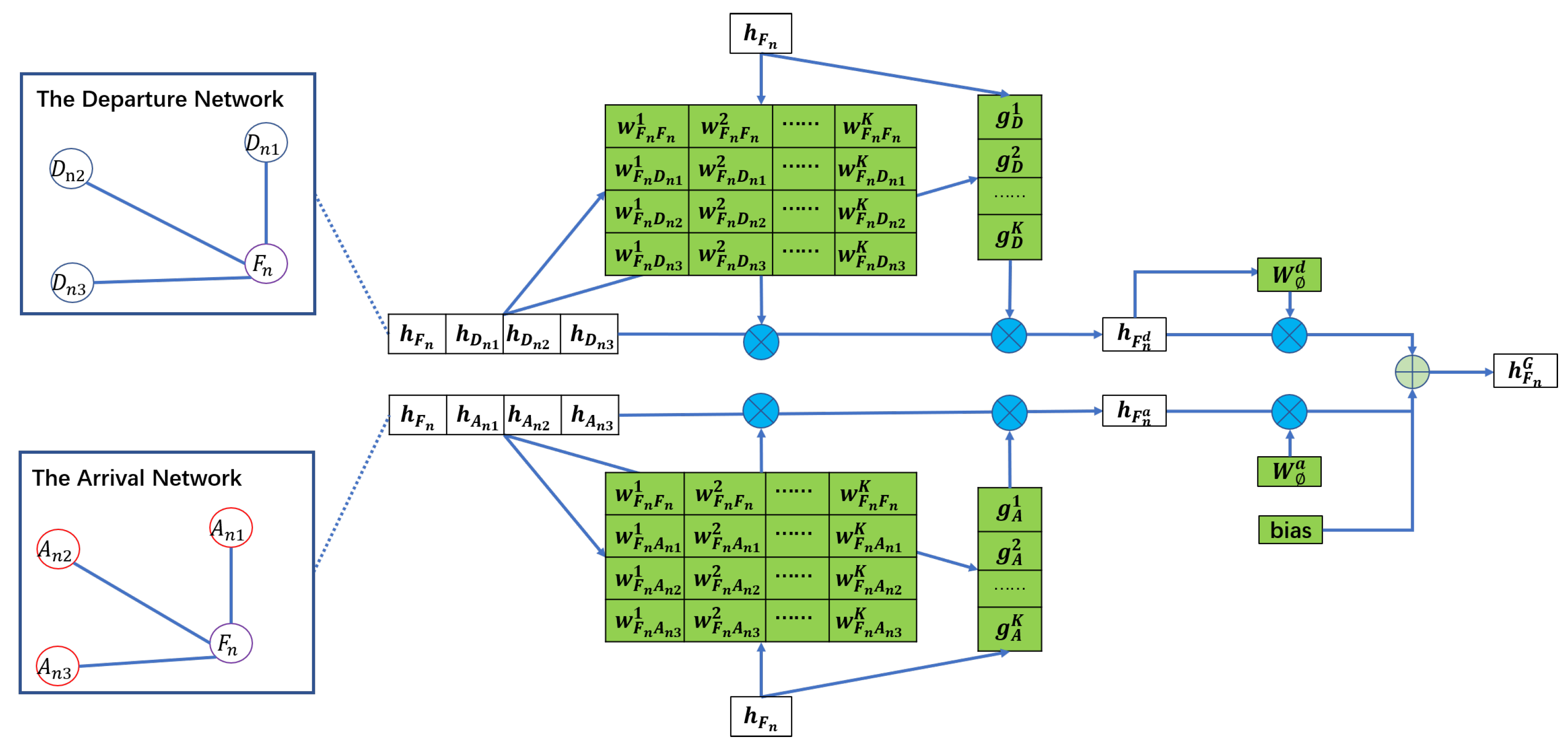 SGDAN—A Spatio-Temporal Graph Dual-Attention Neural Network for ...