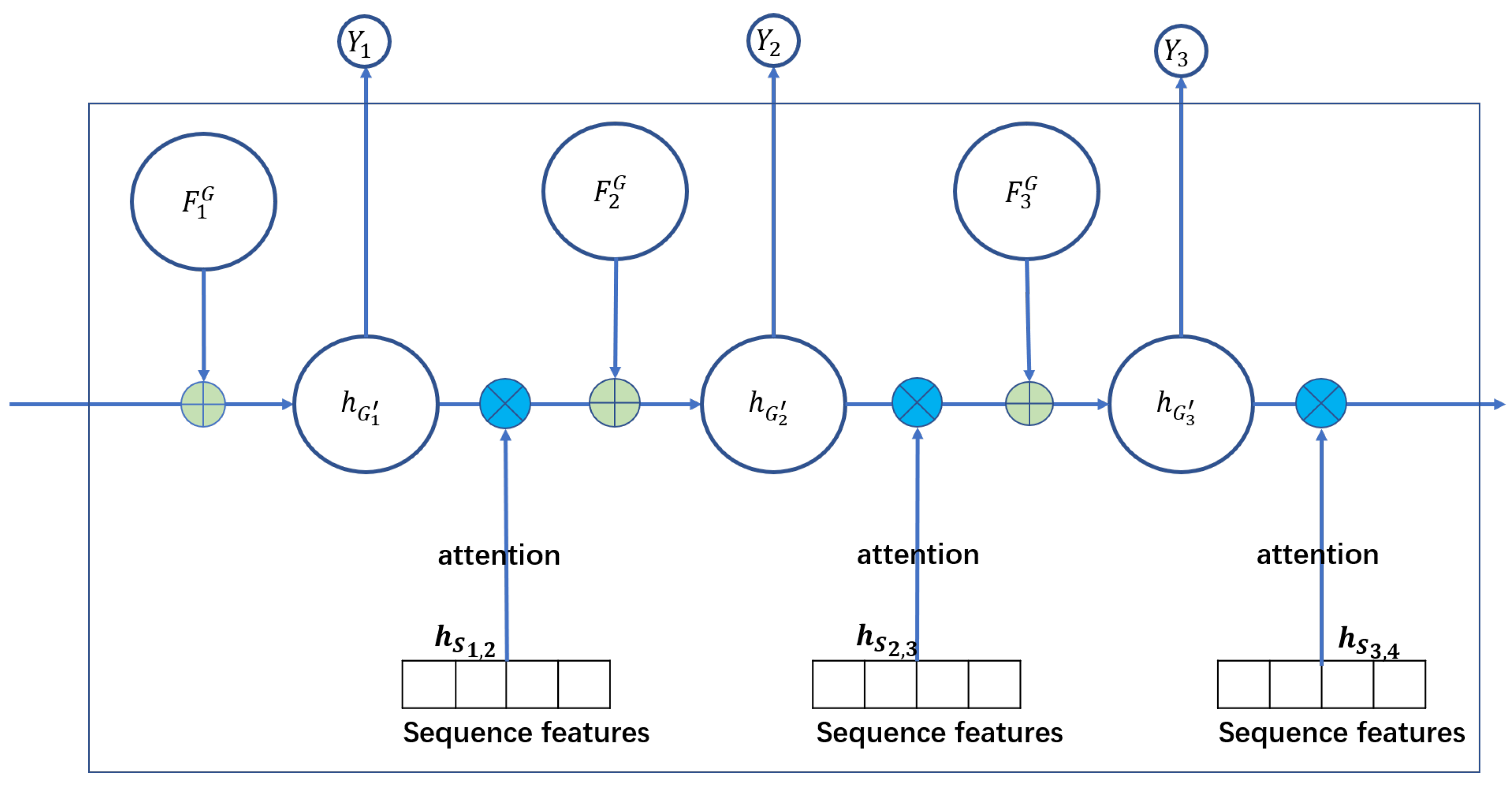 SGDAN—A Spatio-Temporal Graph Dual-Attention Neural Network for ...