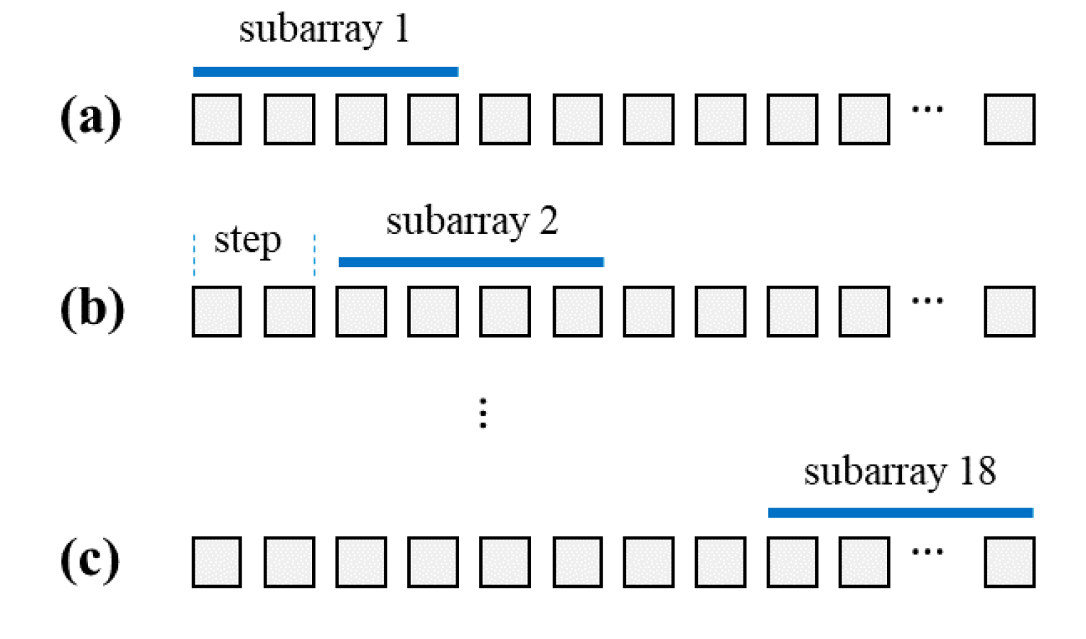 Sensors | Free Full-Text | High-Resolution Ultrasound Imaging Enabled ...