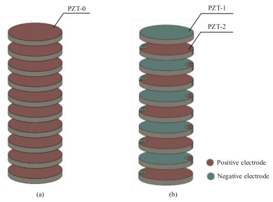 Design and Analysis of a Novel Piezoceramic Stack-based Smart Aggregate