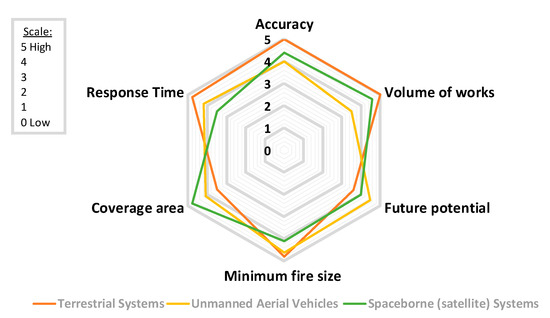 A Review on Early Forest Fire Detection Systems Using Optical Remote ...