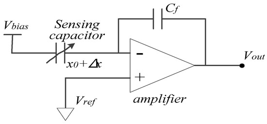 Sensors | Free Full-Text | First-Order Linear Mechatronics Model for Closed-Loop MEMS Disk ...
