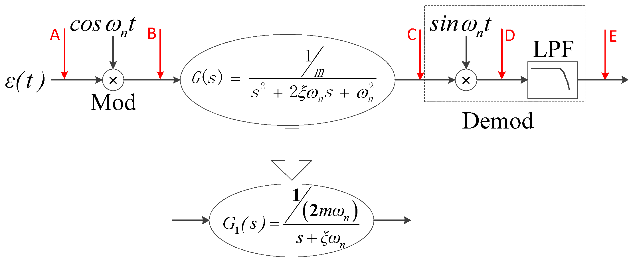 First-Order Linear Mechatronics Model for Closed-Loop MEMS Disk Resonator Gyroscope