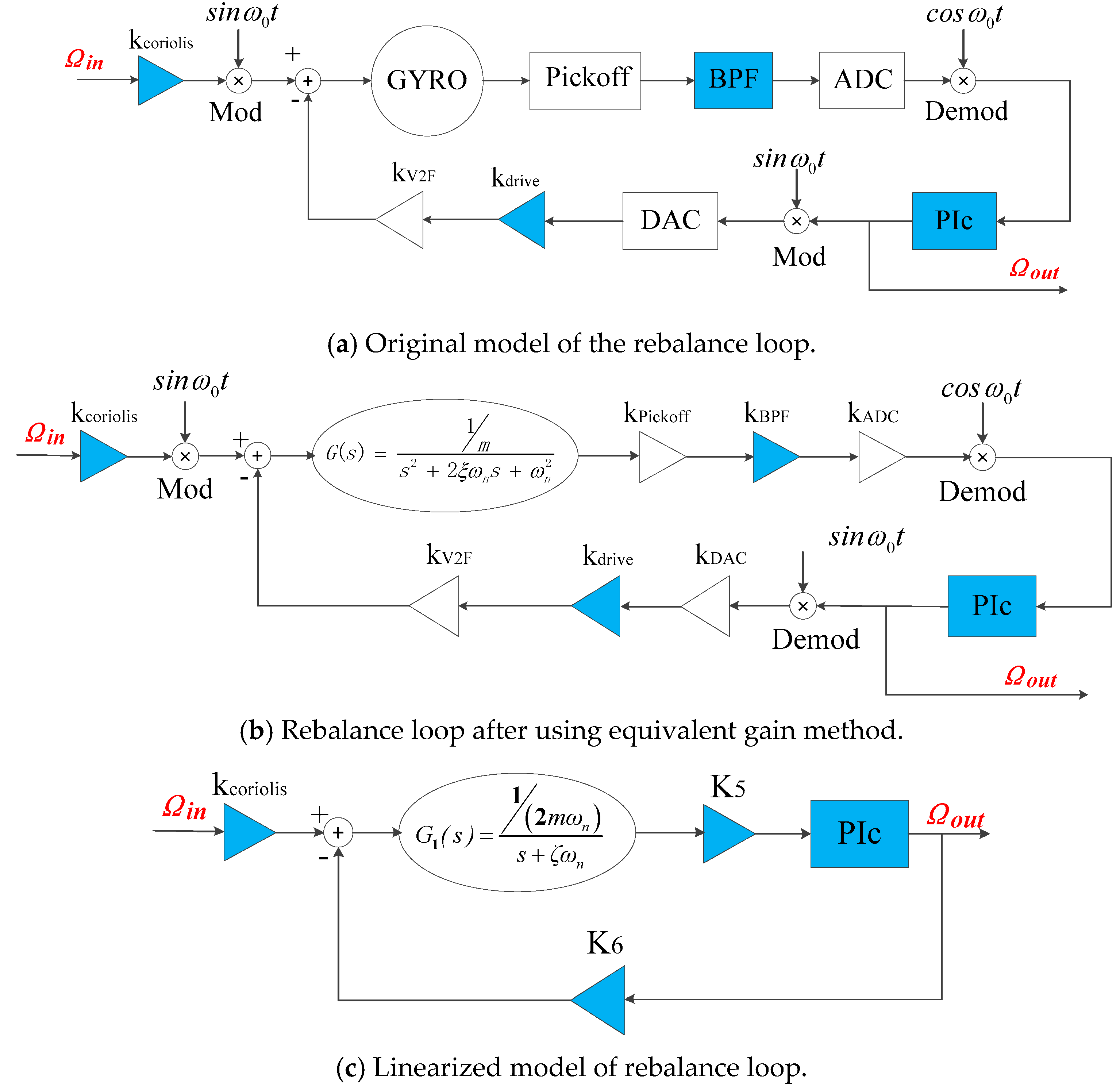 First-Order Linear Mechatronics Model for Closed-Loop MEMS Disk Resonator Gyroscope