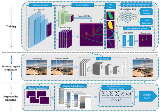 DLNR-SIQA: Deep Learning-Based No-Reference Stitched Image Quality ...