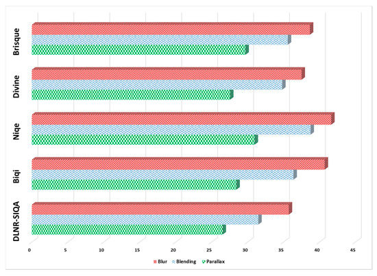 DLNR-SIQA: Deep Learning-Based No-Reference Stitched Image Quality ...