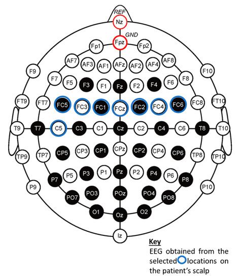 Sensors | Special Issue : Novel Approaches to EEG Signal Processing