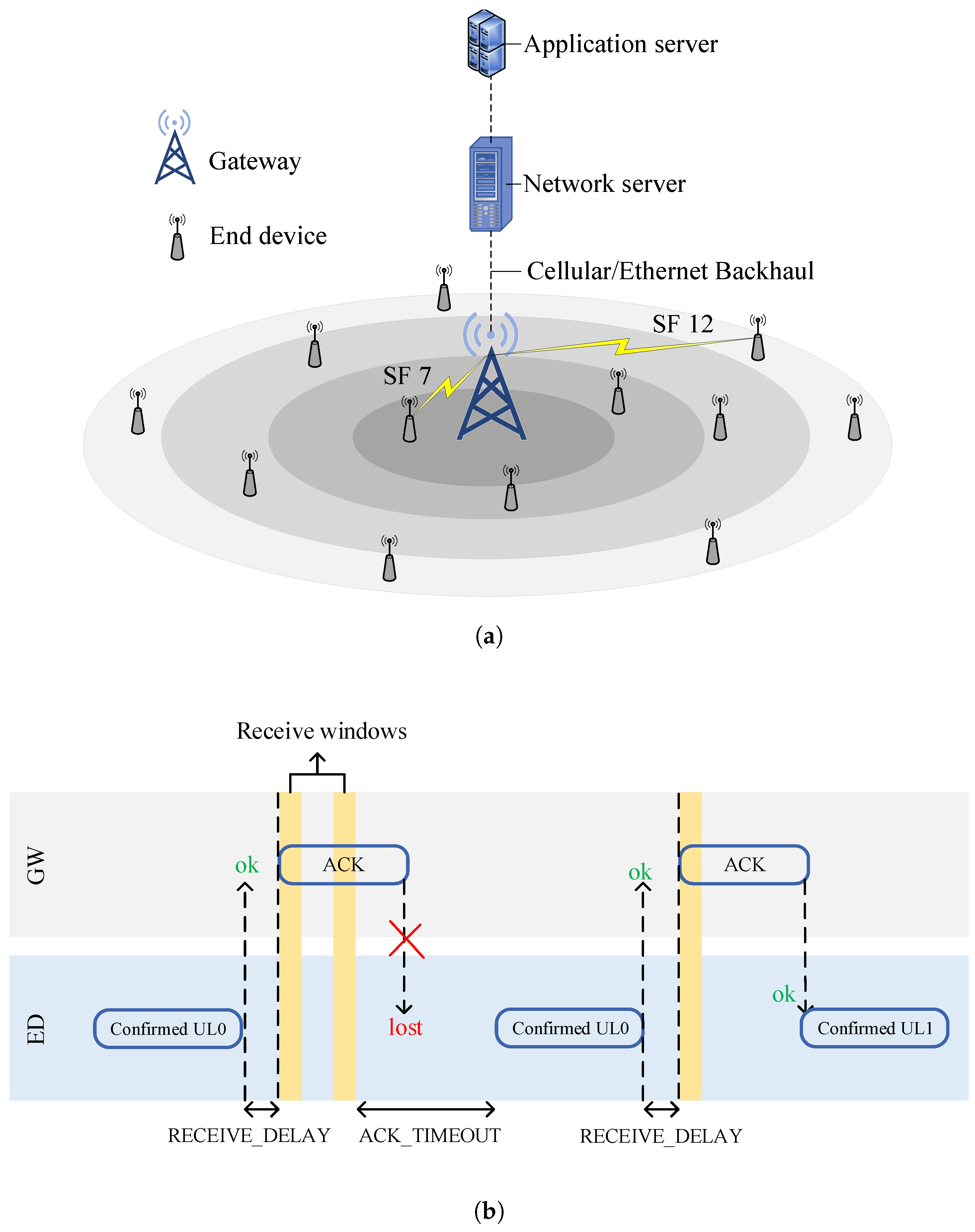 Sensors Free Full Text Enhanced Lorawan Adaptive Data Rate For Mobile Internet Of Things Devices