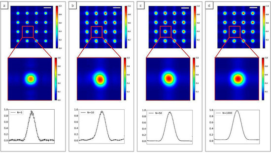 Sensors | Special Issue : EUV and X-ray Wavefront Sensing