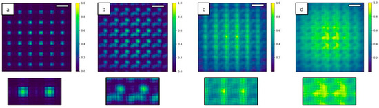 Sensors | Special Issue : EUV and X-ray Wavefront Sensing