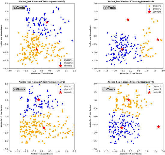 Real-Time Pattern-Recognition of GPR Images with YOLO v3 Implemented by ...