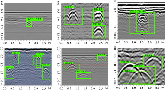 Real-Time Pattern-Recognition of GPR Images with YOLO v3 Implemented by ...