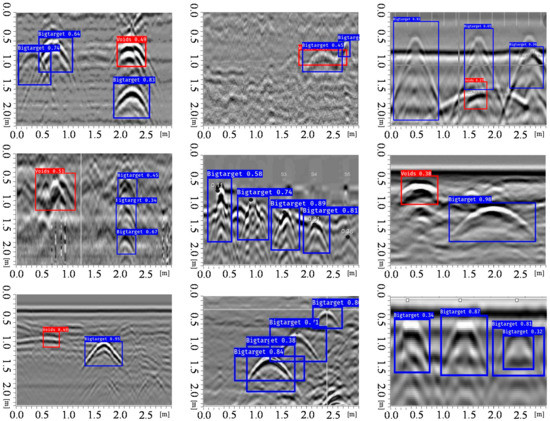 Real-Time Pattern-Recognition of GPR Images with YOLO v3 Implemented by ...