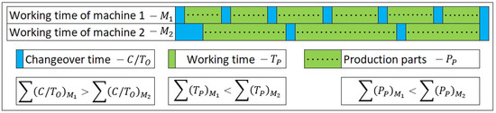 Personalization of the MES System to the Needs of Highly Variable ...