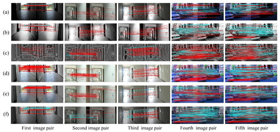 Sensors | Free Full-Text | A Spatial-Frequency Domain Associated Image ...