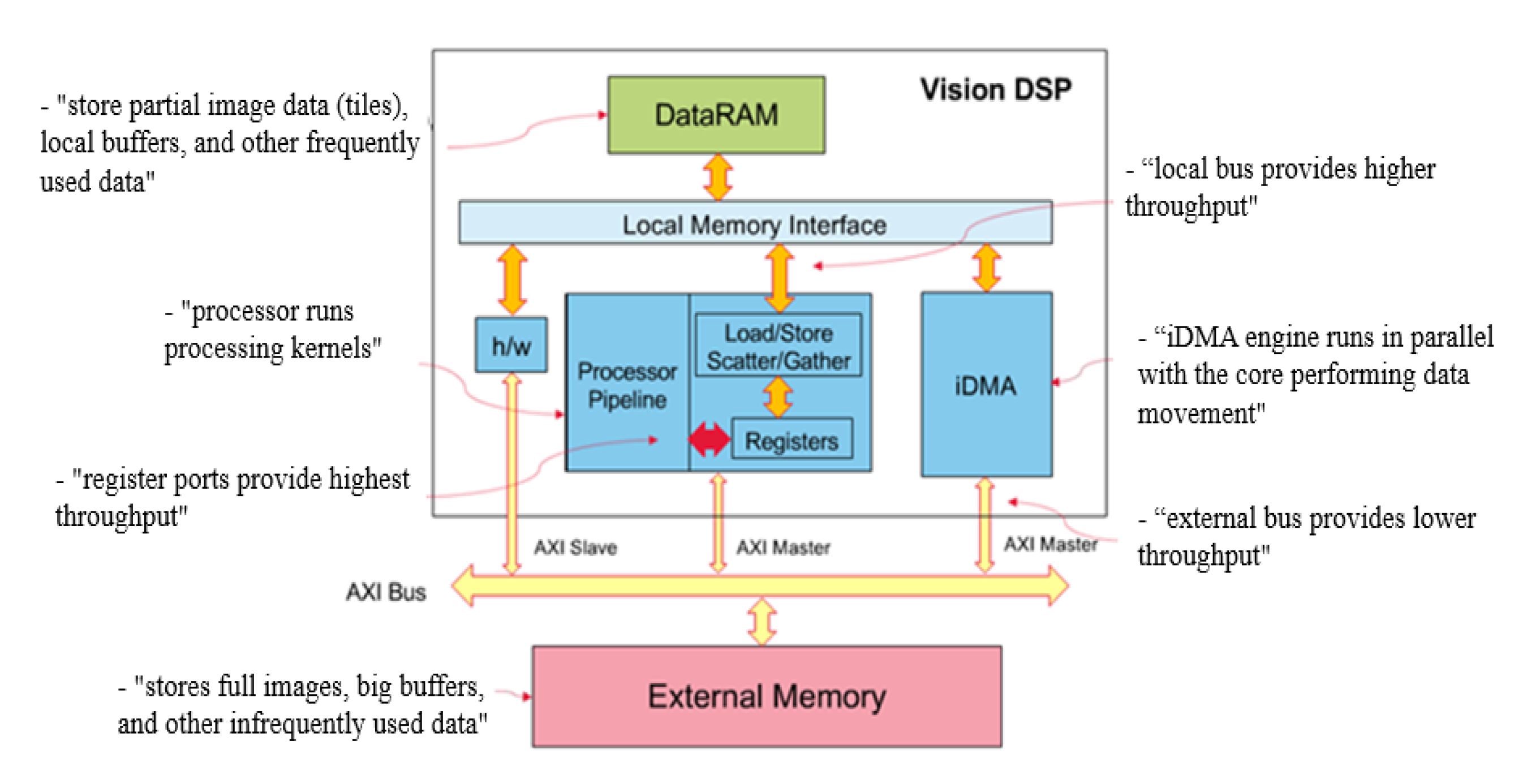 Study on the Moving Target Tracking Based on Vision DSP