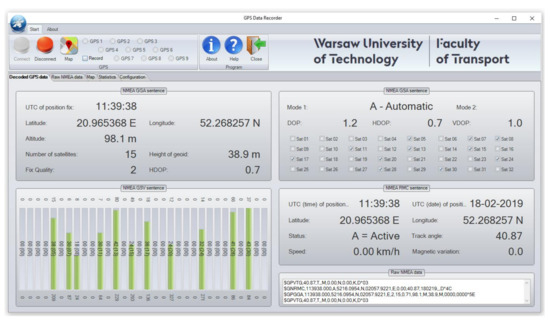 Analysis of Accuracy and Reliability of Different Types of GPS Receivers