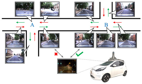 Traffic Intersection Re-Identification Using Monocular Camera Sensors