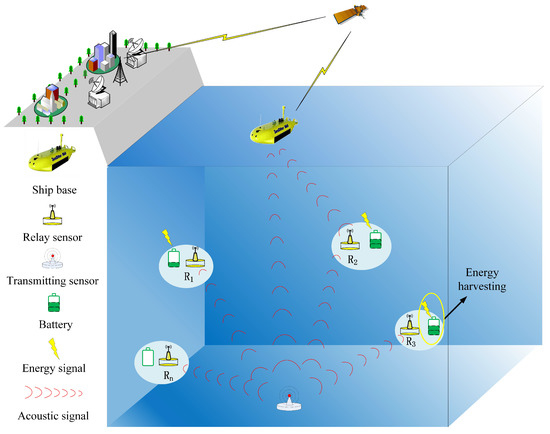 Deep Q-Network-Based Cooperative Transmission Joint Strategy Optimization Algorithm for Energy ...