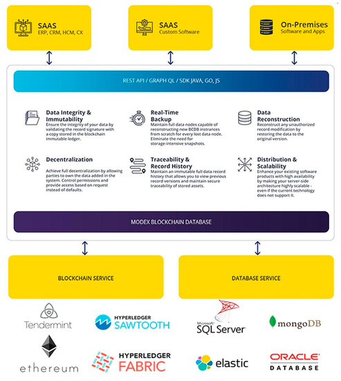 PatientDataChain: A Blockchain-Based Approach to Integrate Personal ...
