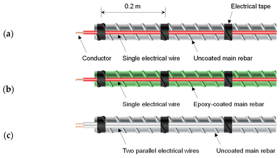 Hospital Wiring What Is HCFC Wire And Where To Use?, 42% OFF