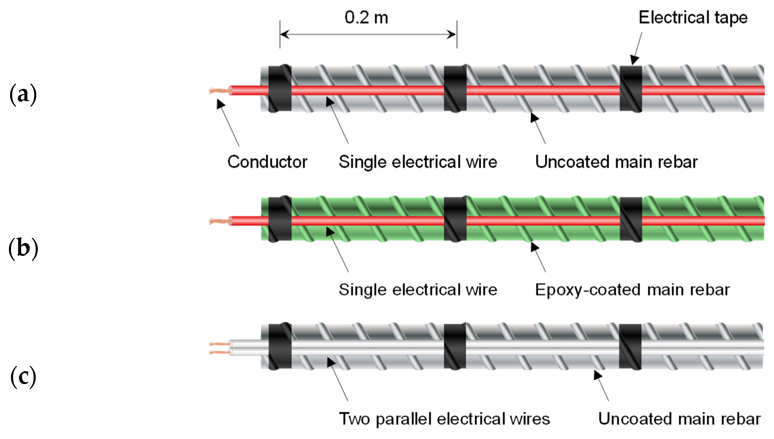 Variations in Velocity and Sensitivity of Electromagnetic Waves in ...