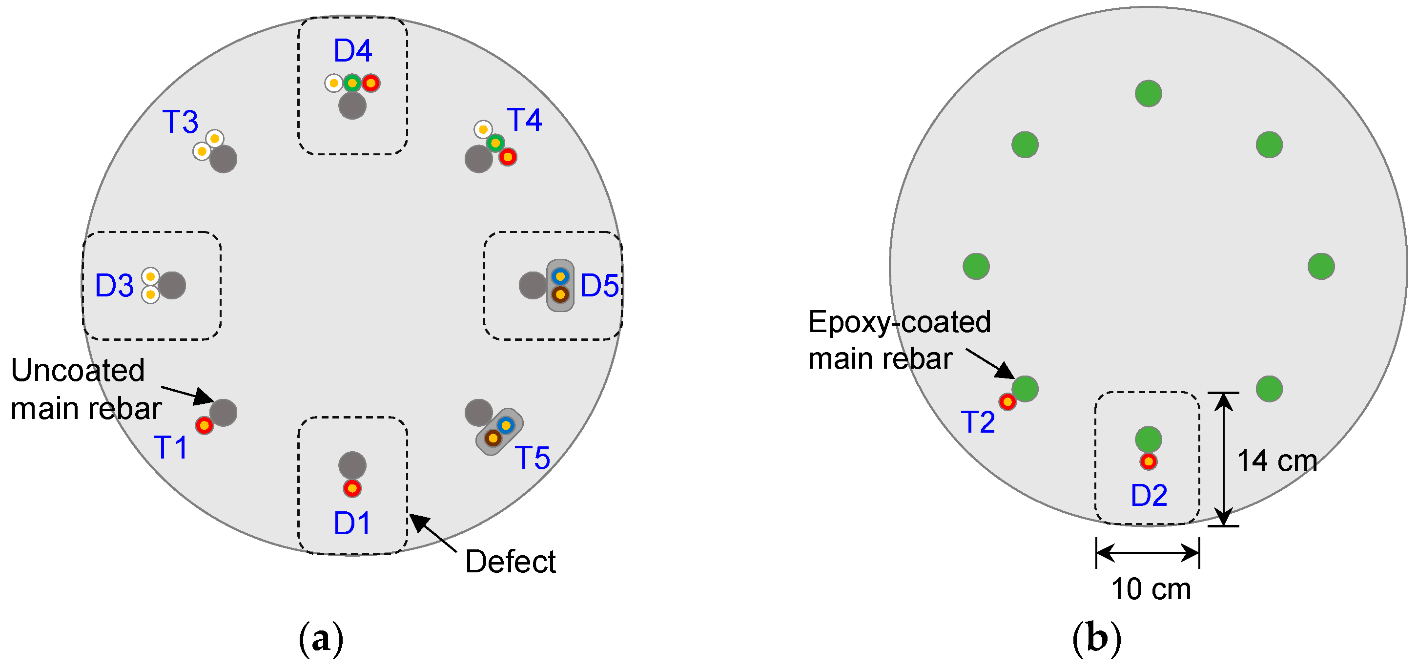 Variations in Velocity and Sensitivity of Electromagnetic Waves in ...