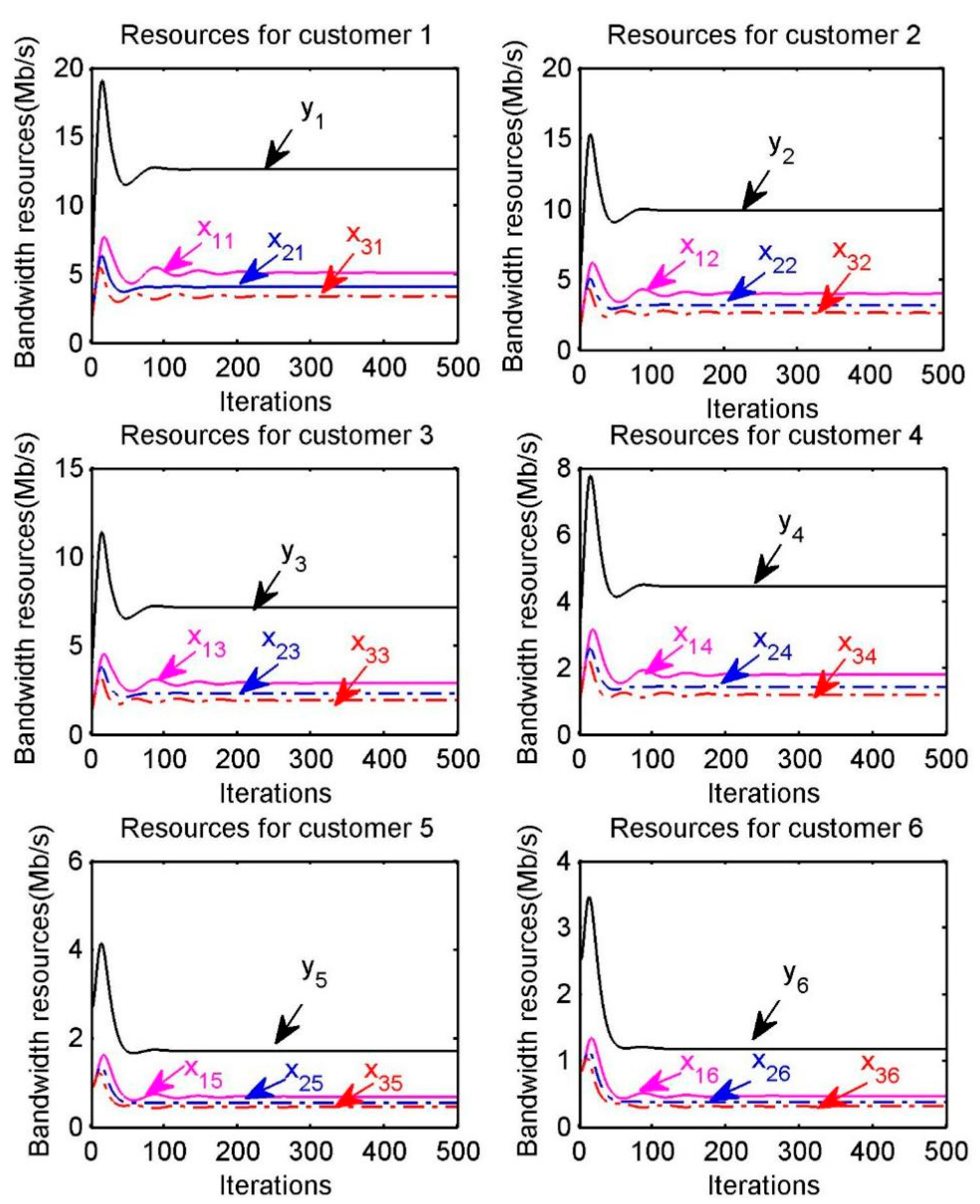 Resource Allocation for Edge Computing without Using Cloud Center in ...