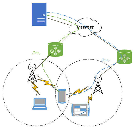 Multipath TCP-Based IoT Communication Evaluation: From the Perspective ...
