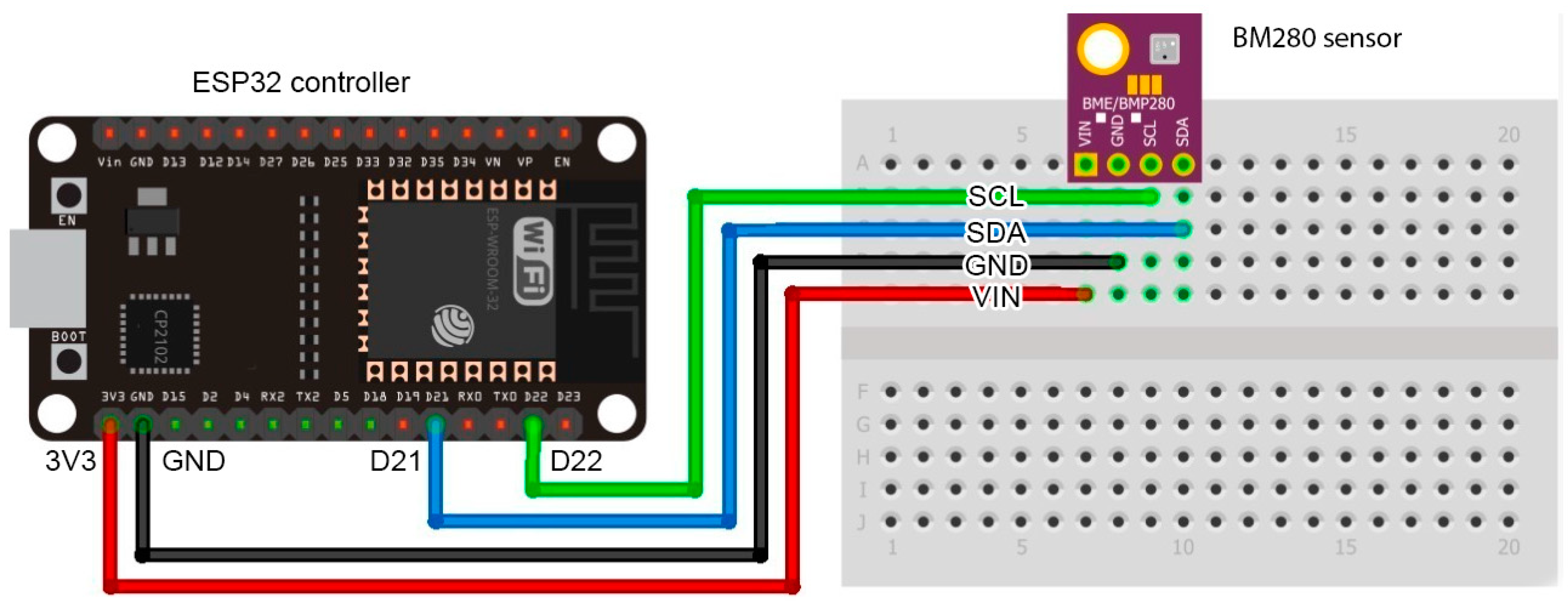 Sensors | Free Full-Text | Estimating Occupancy Levels in Enclosed ...