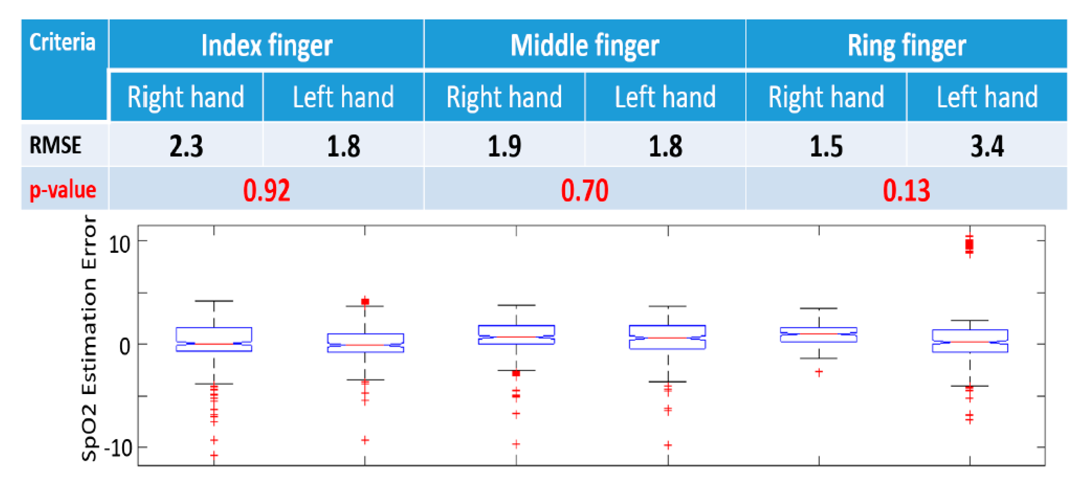 Design Implementation and Evaluation of a Mobile Continuous Blood ...